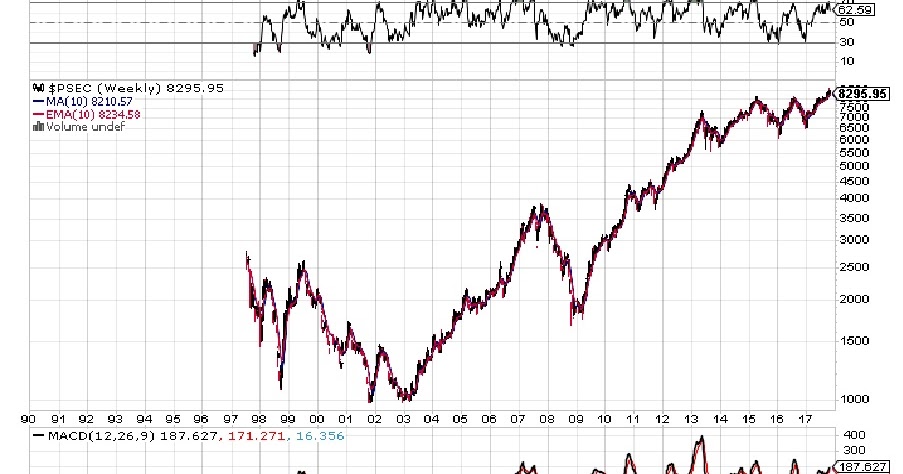 Trading The Contrarian Style With Clarence Yo : Philippine PSE Index ...