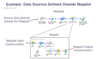 Enterprise data warehousing: Informatica - Power Center - Transformations