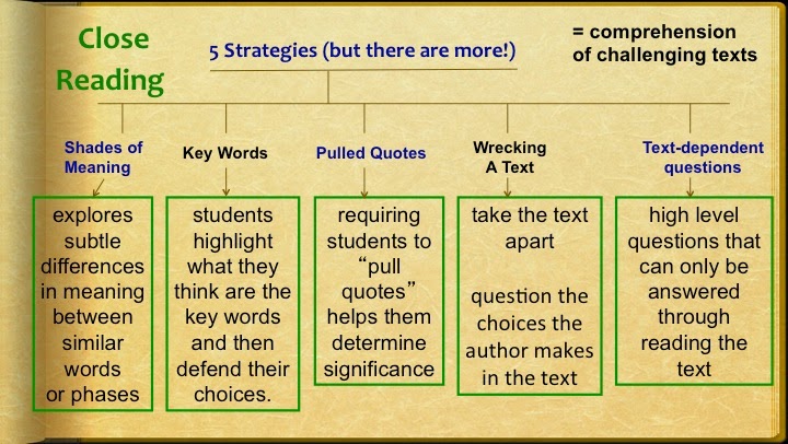 Close Reading - Cafe Session 2 - Common Core Café