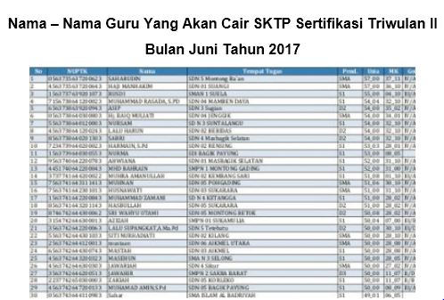 Daftar Nama Nama Guru Yang Akan Cair SKTP Sertifikasi Triwulan II Bulan ...