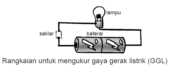 Pengertian Gaya Gerak Listrik Dan Tegangan Jepit Pengertian Gaya Gerak Listrik Dan Tegangan Jepit