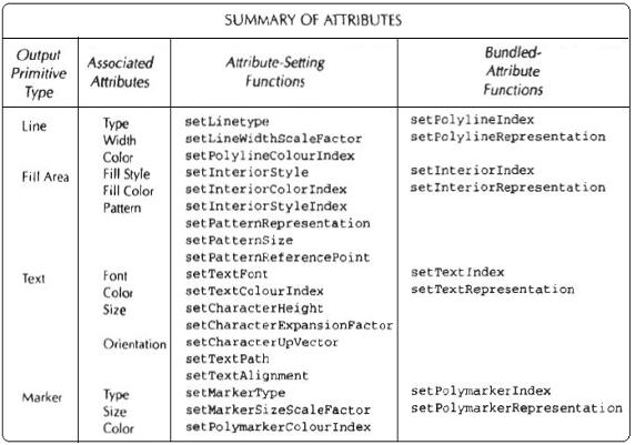 COMPUTER GRAPHICS WITH SUMAN: Output primitives
