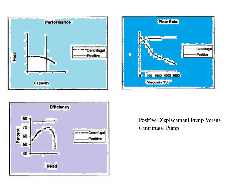 An Introduction To Positive Displacement Pump Types Selection and ...