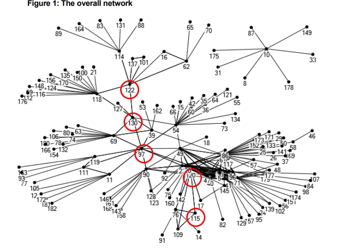 Advanced Analytic Techniques: Social Network Analysis of an Urban ...