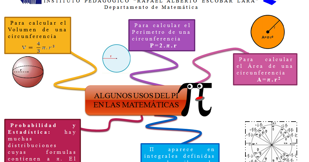 CURIOSIDADES MATEMÁTICAS: Algunos Usos del Pi en las Matemáticas