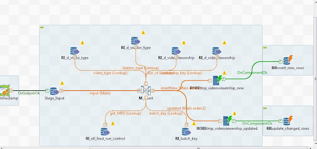 Talend - ETL Developers: Apply SCD without using SCD component and by ...