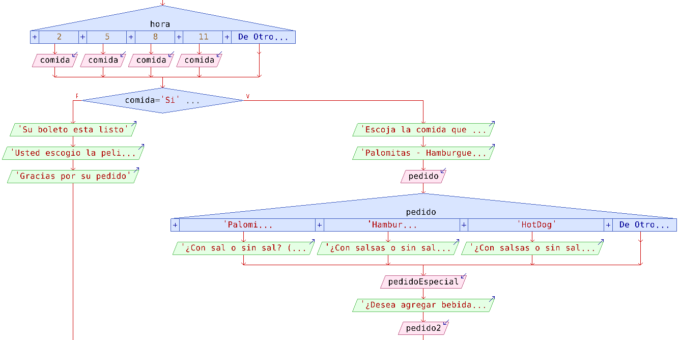 Ejercicio sobre vida cotidiana - PSeInt