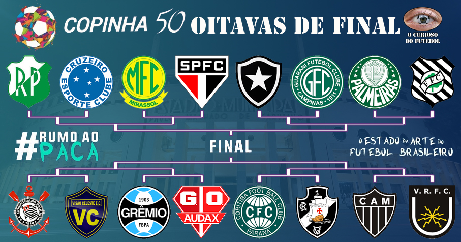 Confrontos das oitavas da Copa São Paulo estão definidos ~ O Curioso do ...