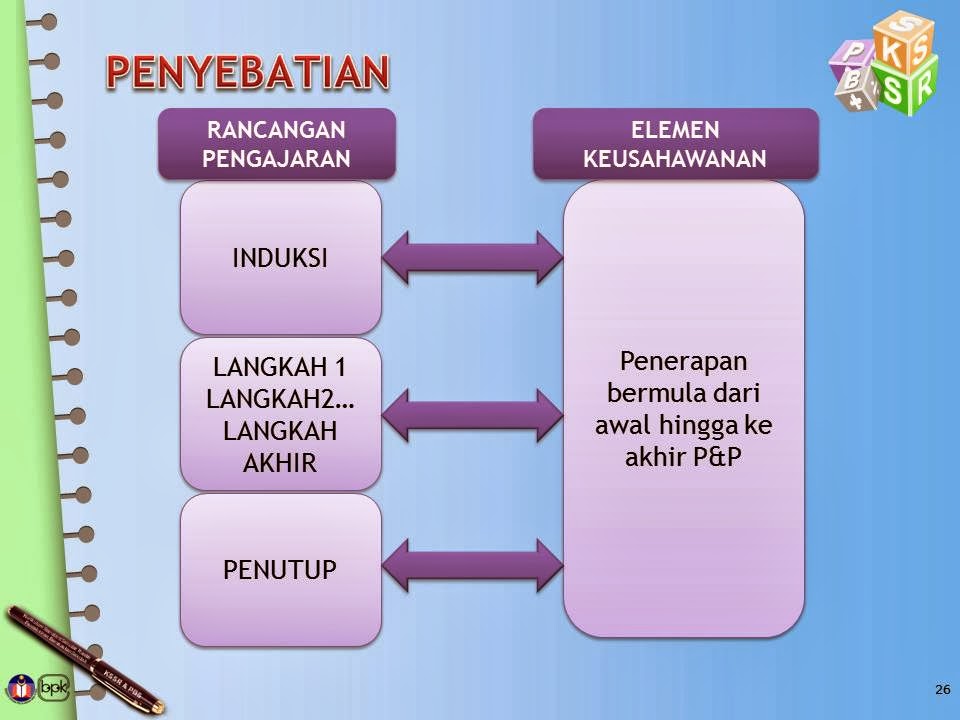 peceq™: 2942. Elemen Merentas Kurikulum.