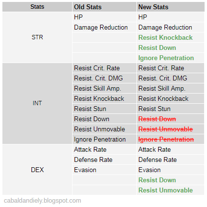 Episode 22 Part 1 Demonite Patch Update