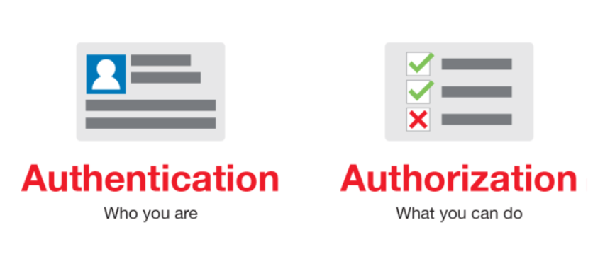 Authentication versus Authorization