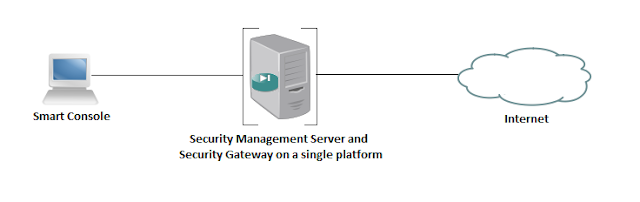 Checkpoint Firewall Training Series: CCSA Checkpoint Introduction - 01