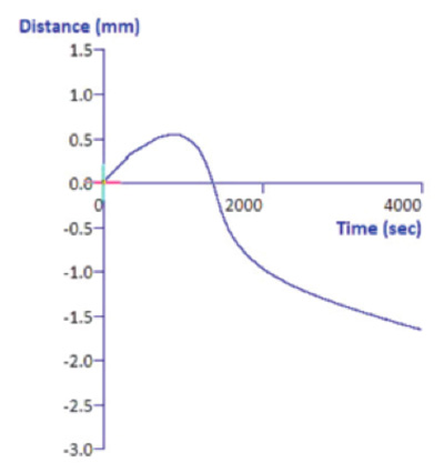 Texture Analysis Professionals Blog: Novel Oral Dosage Forms : Fast ...