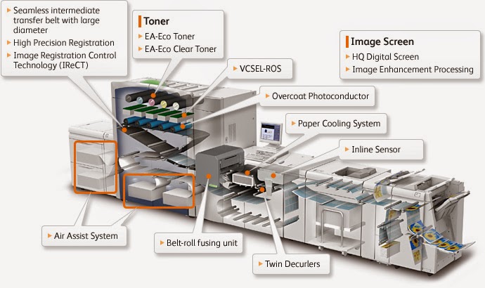 The Pedalogue: X is for XEROX