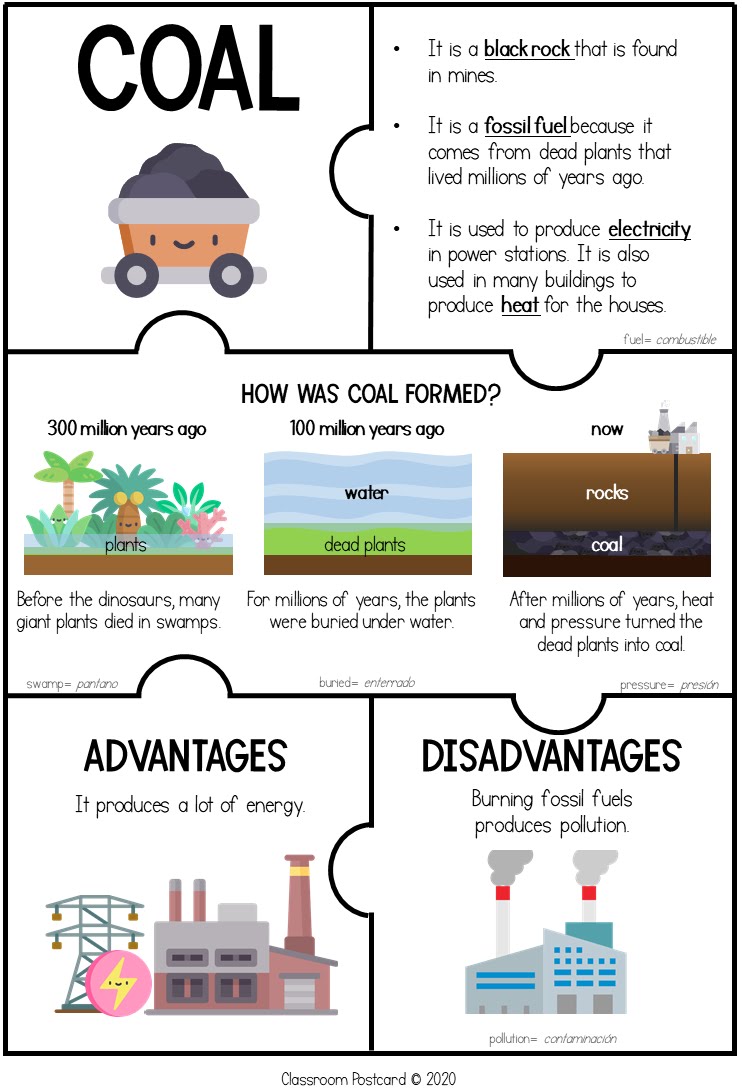 5th Grade - Andrés Segovia: SCIENCE: UNIT 4 - Non-Renewable Sources of ...