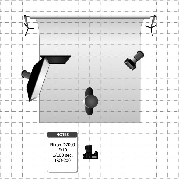 Unit 25 - Studio Photography : Lighting Techniques - High & Low Key