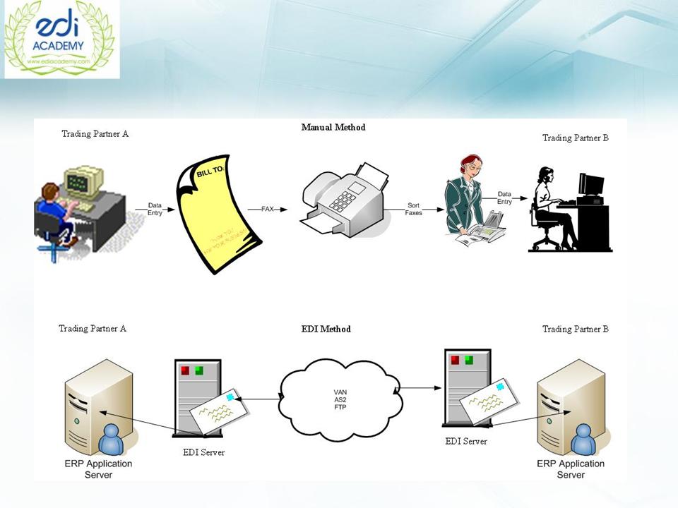 สารสนเทศ: EDI