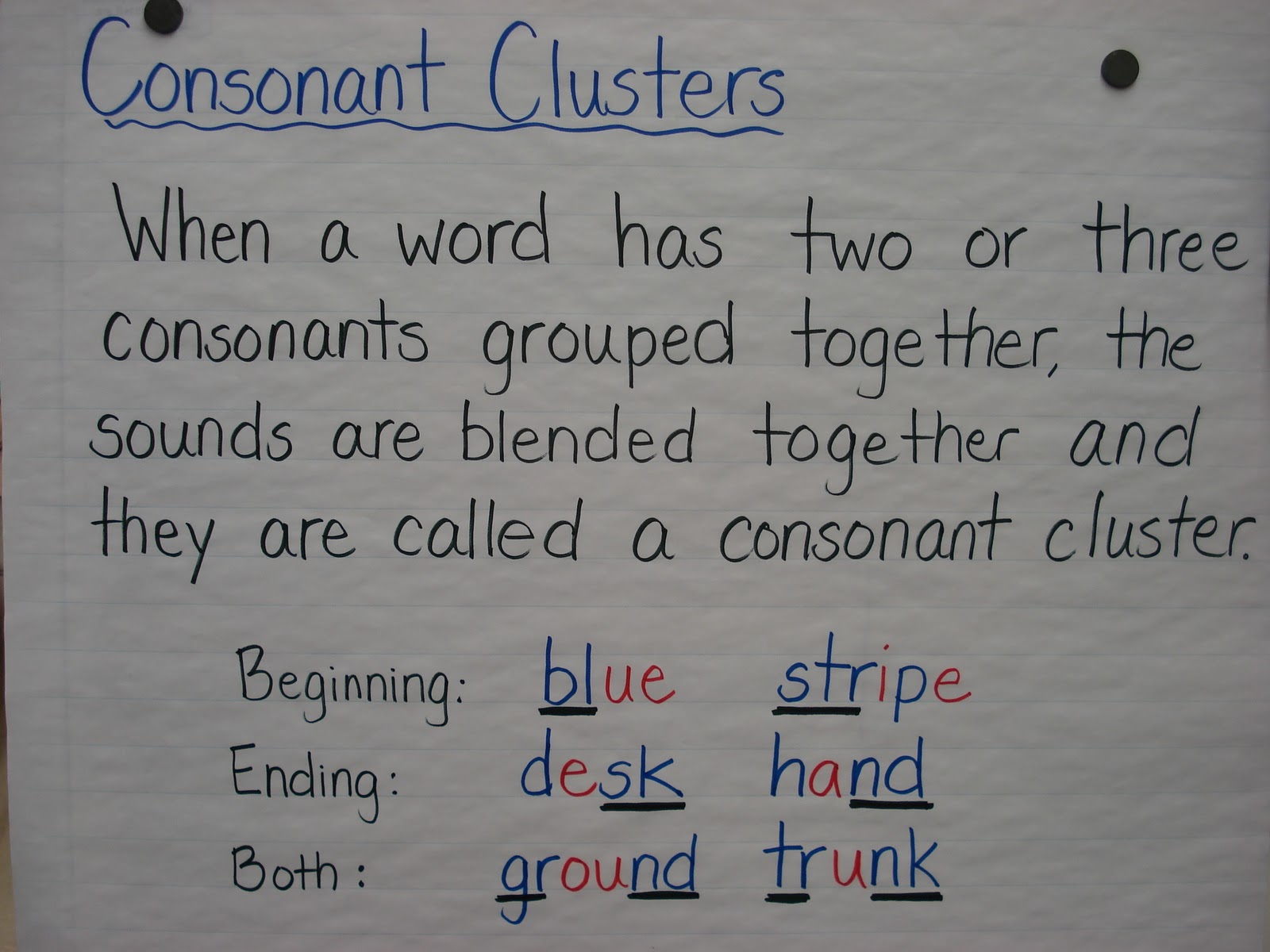 mrs-gavalis-classroom-blog-consonant-clusters-and-spelling