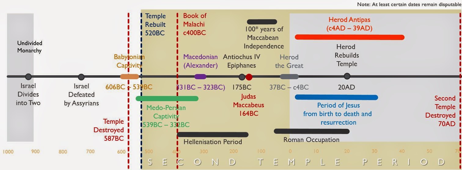 Lux Mundi : The Political Crucible of the New Testament