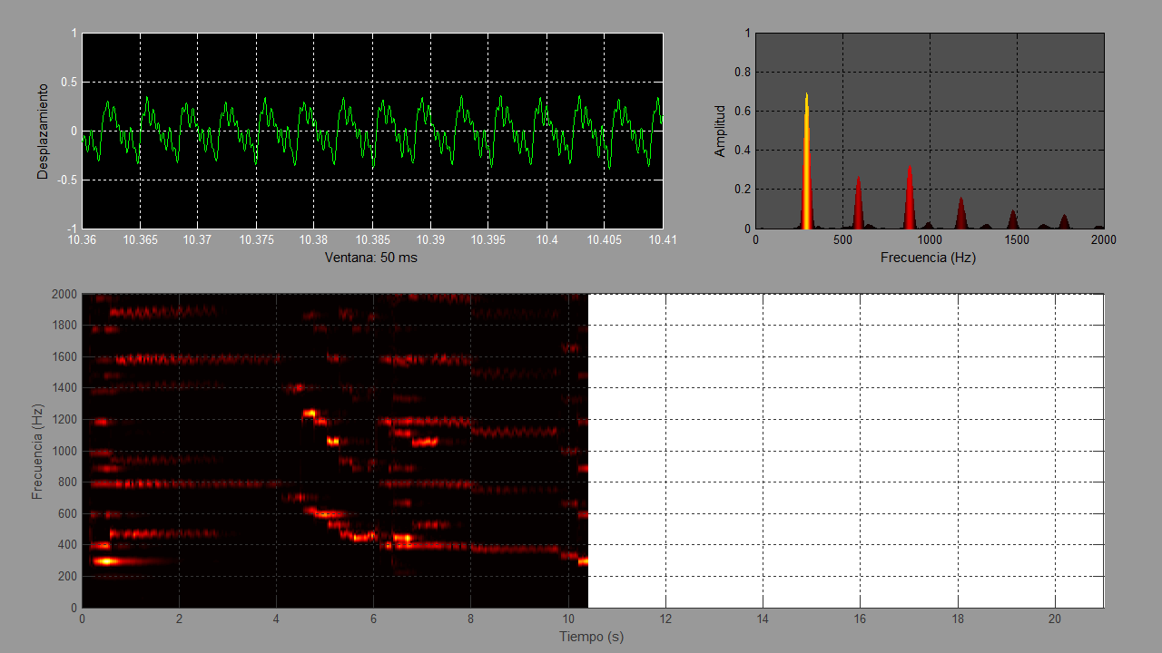 Acústica Musical: Capítulo 10. Análisis espectral de los sonidos musicales