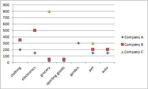 Simple Math and Excel Tips: How to create an Excel scatter plot and how ...