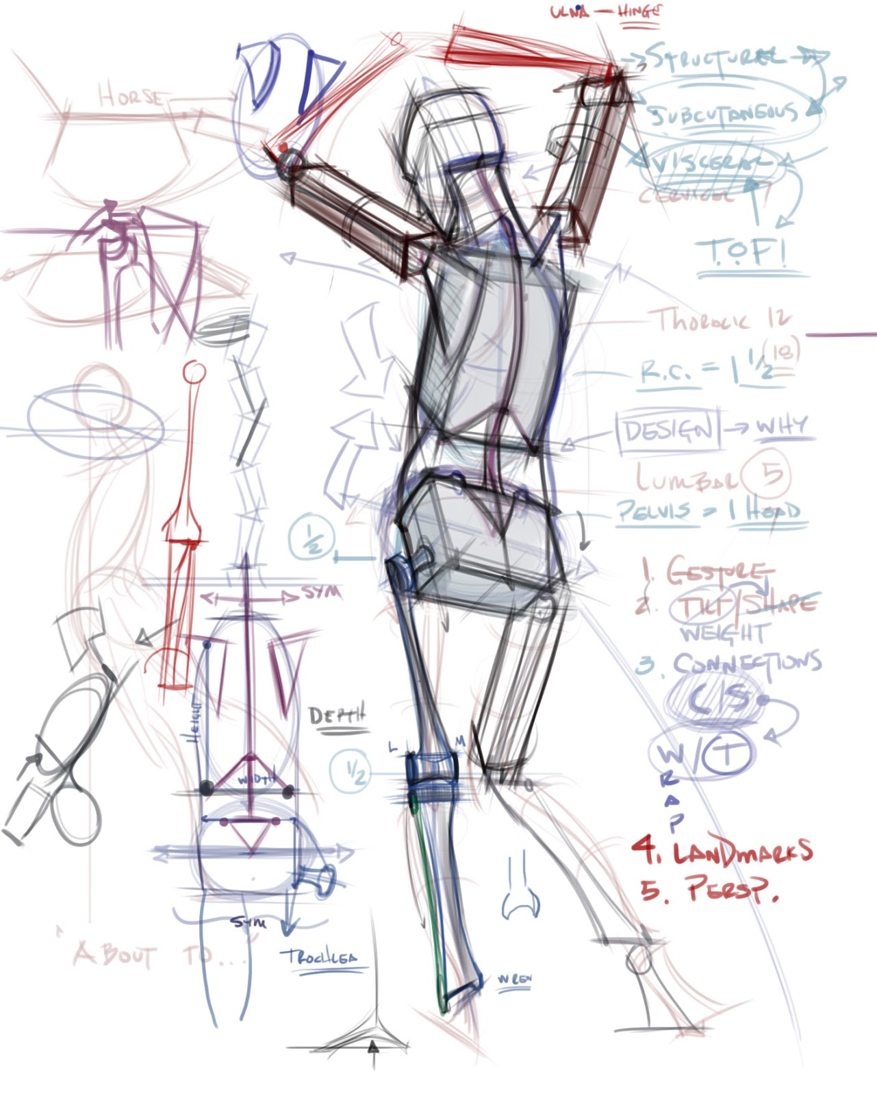figuredrawing.info news: Why should we care about construction? Part 1