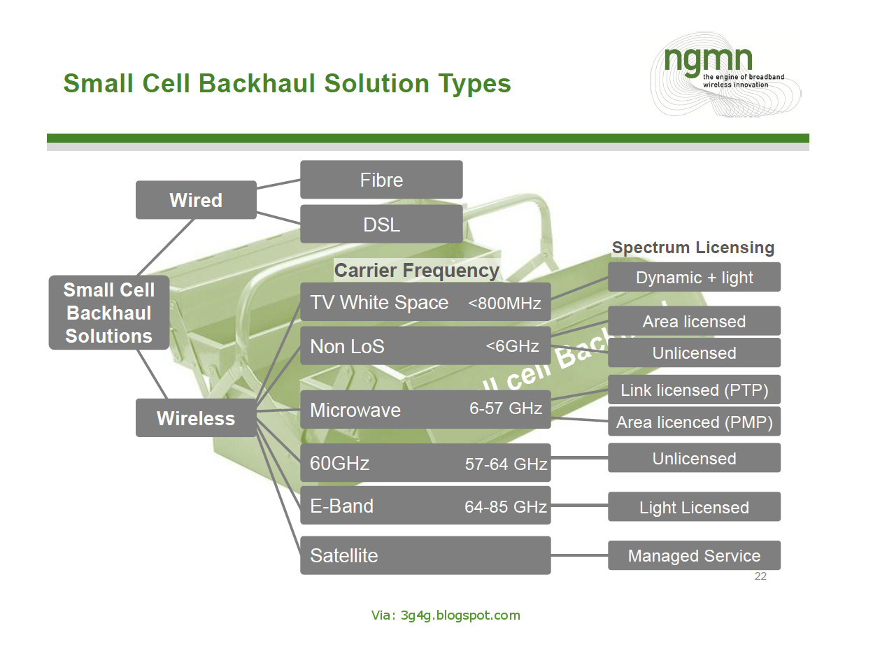The 3G4G Blog: Small Cells