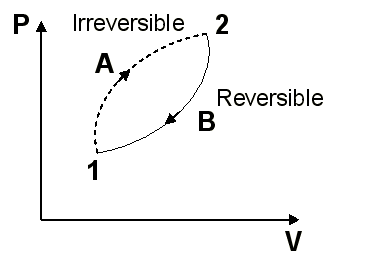 La Segunda ley de la Termodinámica y sus Aplicaciones.