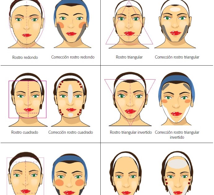 LITTLE BLACK DRESS: MAQUILLAJE: TIPOS DE ROSTROS Y CORRECCIONES