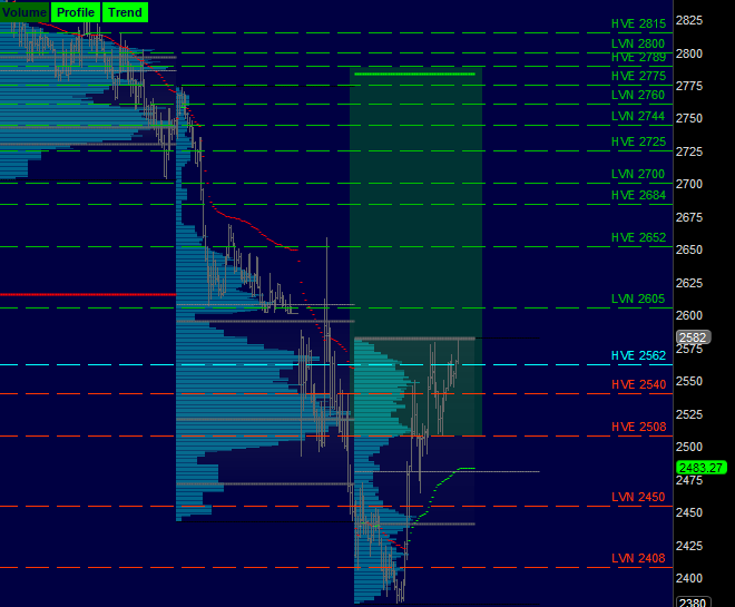 Futures Trading: Limit Up