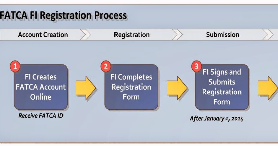The Tax Times: FATCA Foreign Financial Institution (FFI) List Search ...