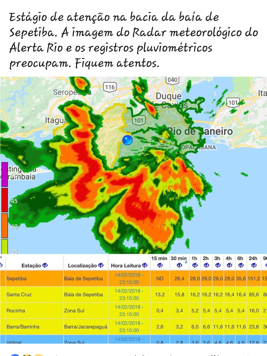 PERCOLADO: Rio em estado de Crise