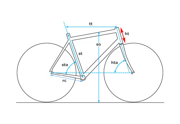 Geometria e medidas do quadro da bicicleta | Limoeiro Bike Clube