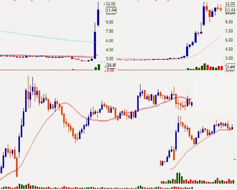 Chalan's TA. Blog: Finding trades inside climax Part II.