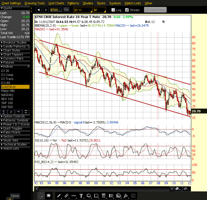 Shanky's Technical Analysis and Market Commentary: Afternoon Delight 02 ...