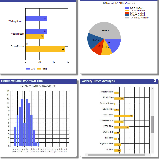PatientTrak – Dashboard Analytics