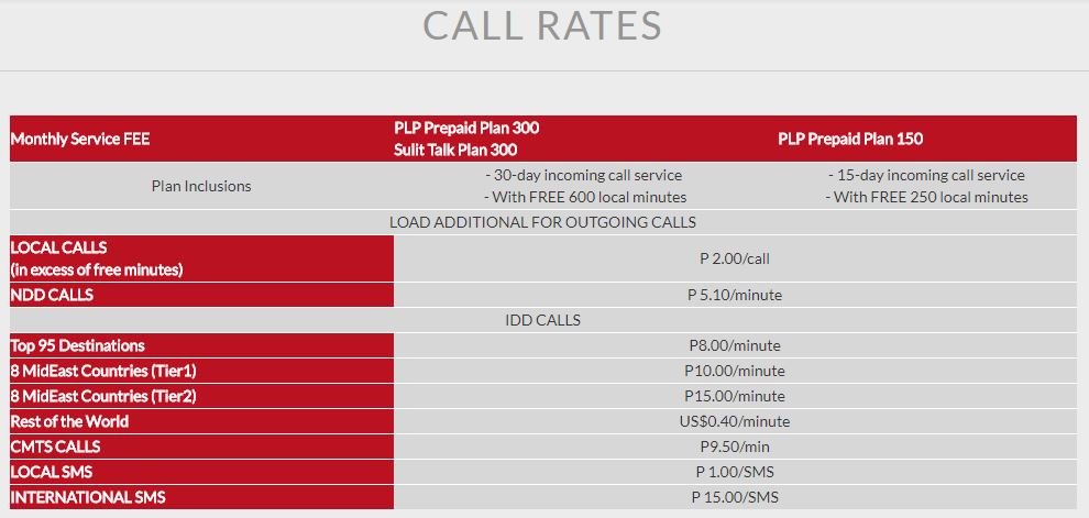 List of PLDT Products Broadband/Value-added Services/Landline 2017