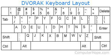 Materi Teknologi Perkantoran: CARA MENGETIK (KEYBOARDING) DENGAN TEPAT ...