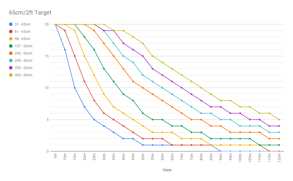 Spells And Steel Archery Variable Range Increments
