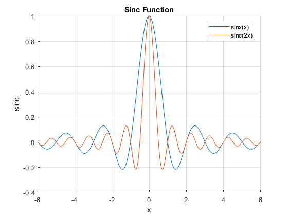 Study EECC - Insights into Electrical, Electronic, Communication and ...