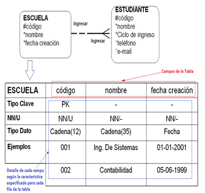 MEGABYTE DE APUNTES: DISEÑO FÍSICO DE UNA BASE DE DATOS