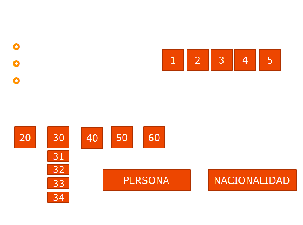 ESTRUCTURA DE DATOS: 2.1 ARREGLOS.