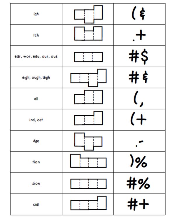 Clip Art by Carrie Teaching First: Shape Box Spelling Patterns Font