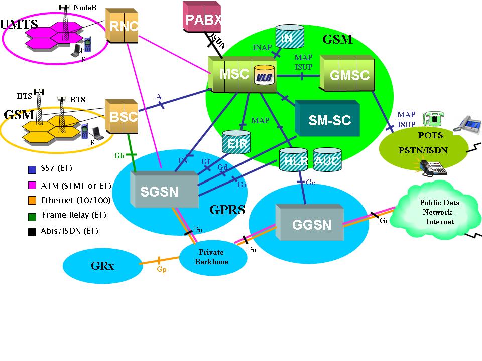 BPO MANAGERS: Architectes réseaux informatique