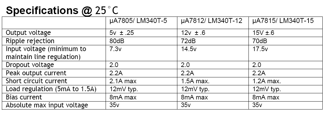 Electronic circuit, componnent data, lesson and etc….: LM340 and 78XX ...