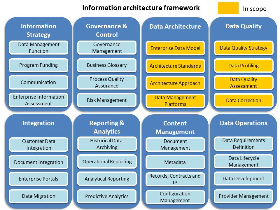 Poor data quality? - AlvSim
