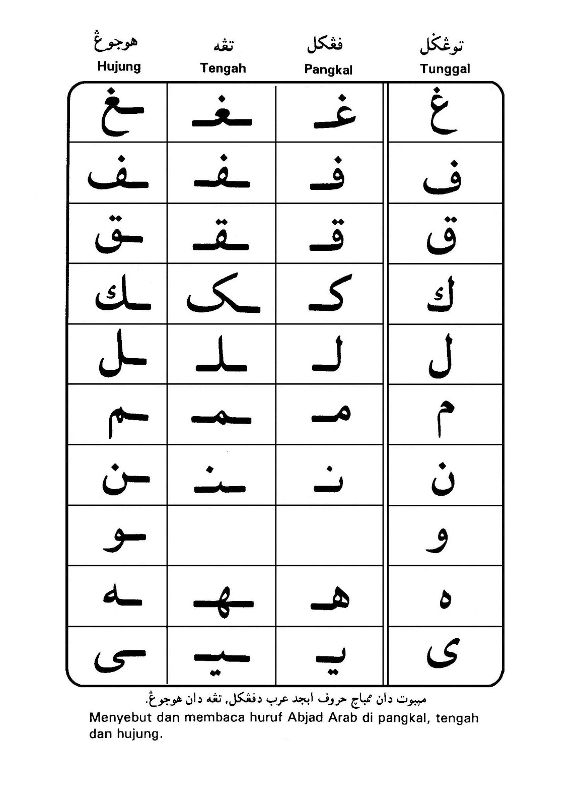 AL BAGHDADI LEARNING CENTRE TMN SEGAMBUT: HURUF ABJAD ARAB TUNGGAL DAN ...