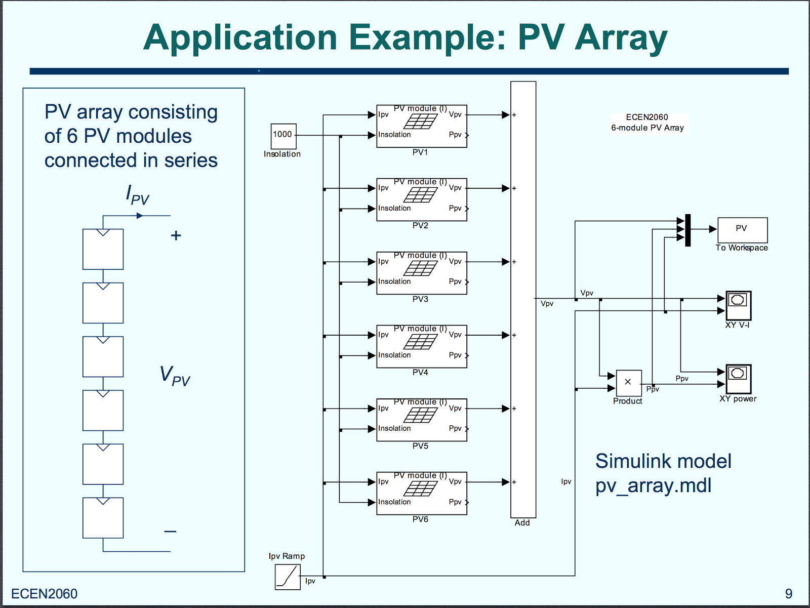 A Photovoltaic Array Simulation Model for Matlab-Simulink GUI Environment