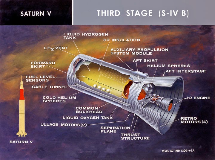 Tics blog: Cohete Saturn V