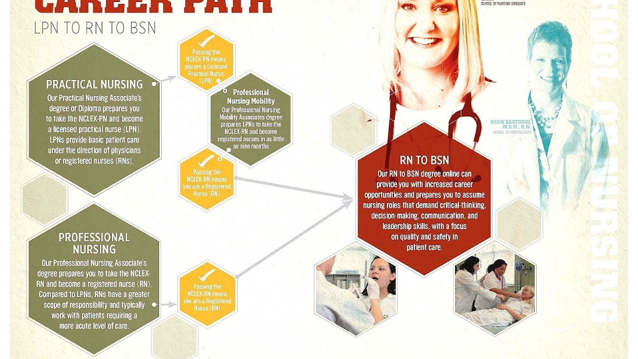 Nurse Education Today - Education Choices